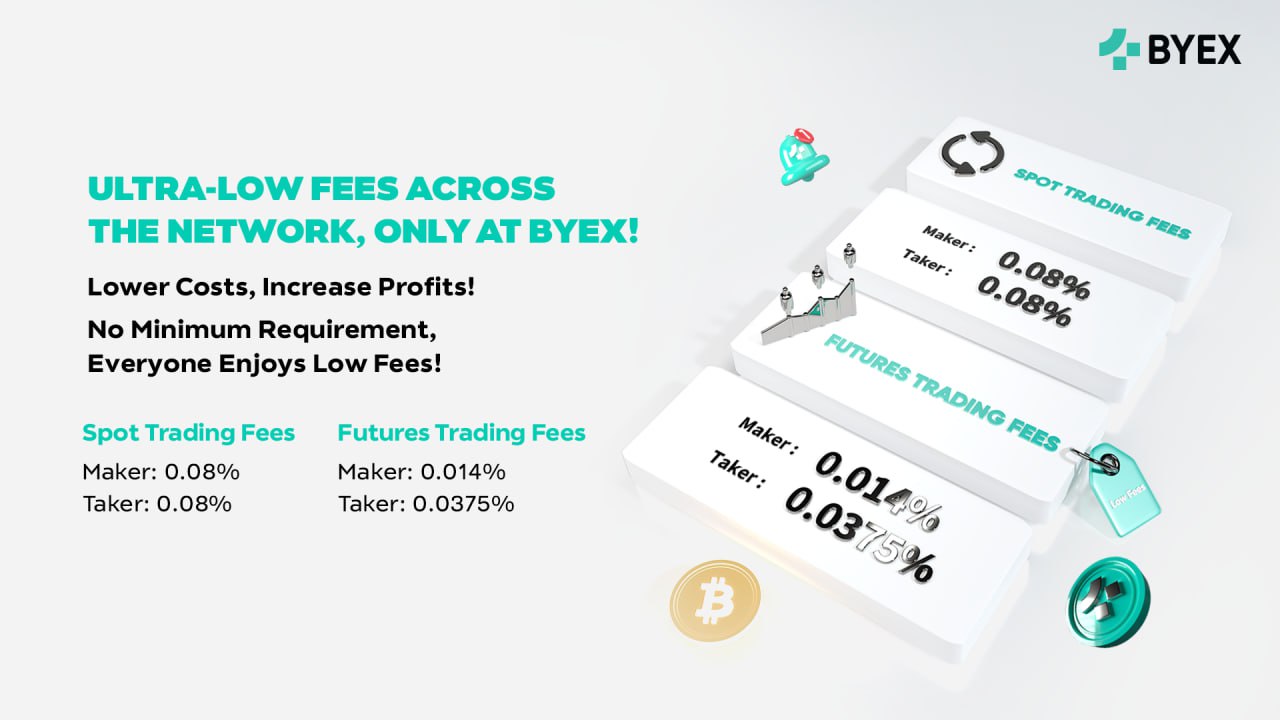 BYEX Offers One of the Most Competitive Trading Fees in the Market ...