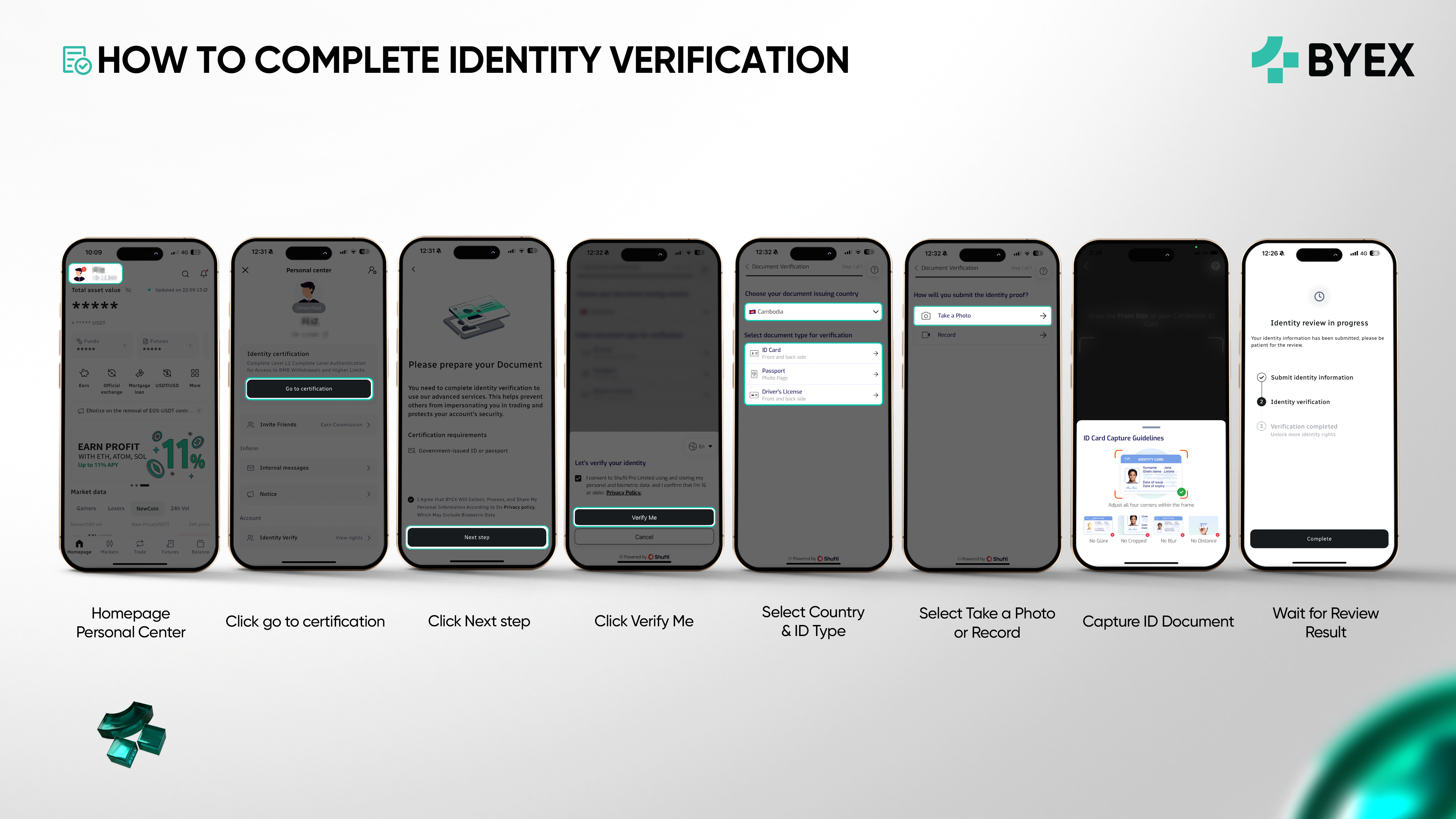 How to complete identity verification – BYEX