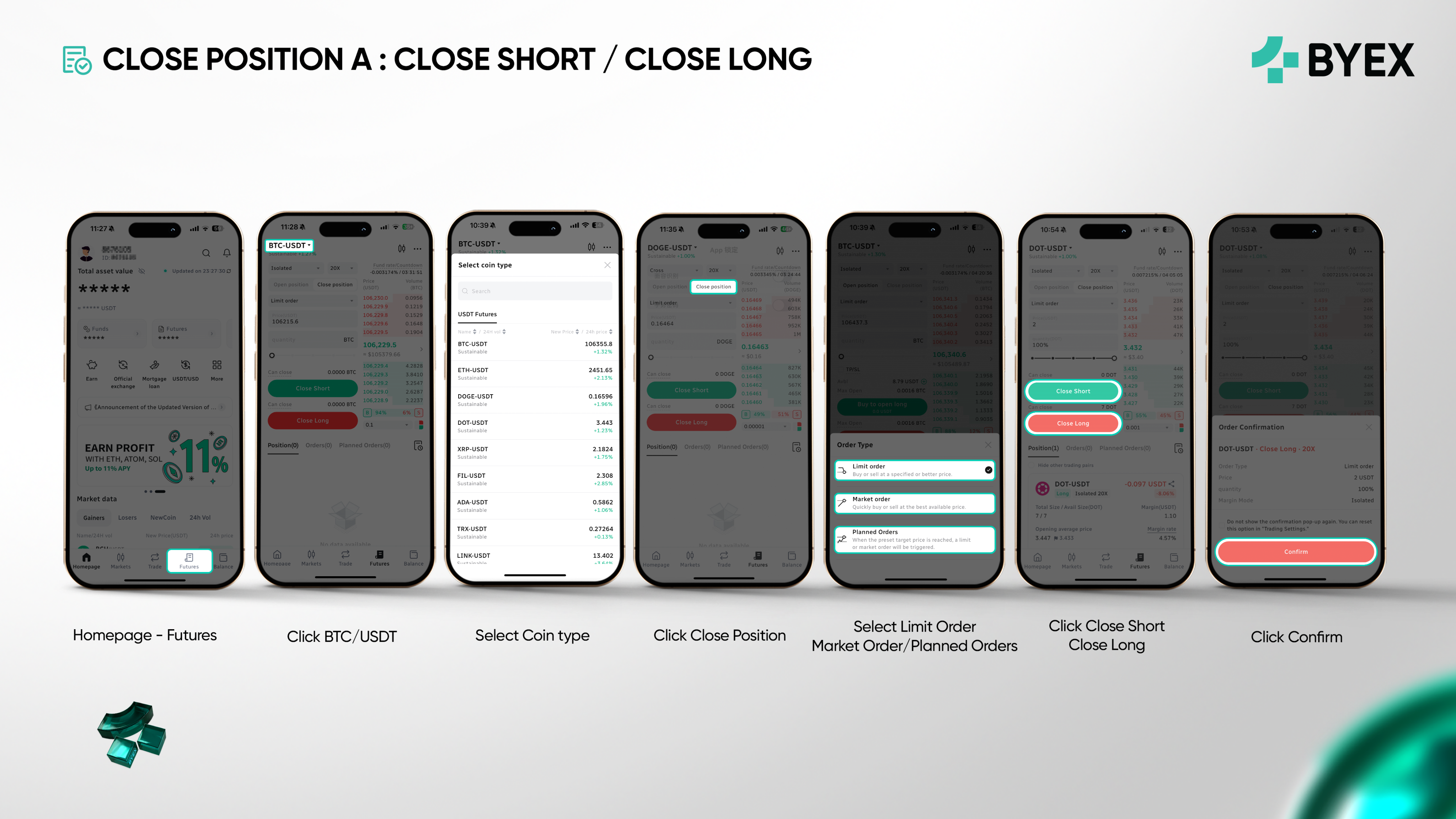 How to trade futures – BYEX