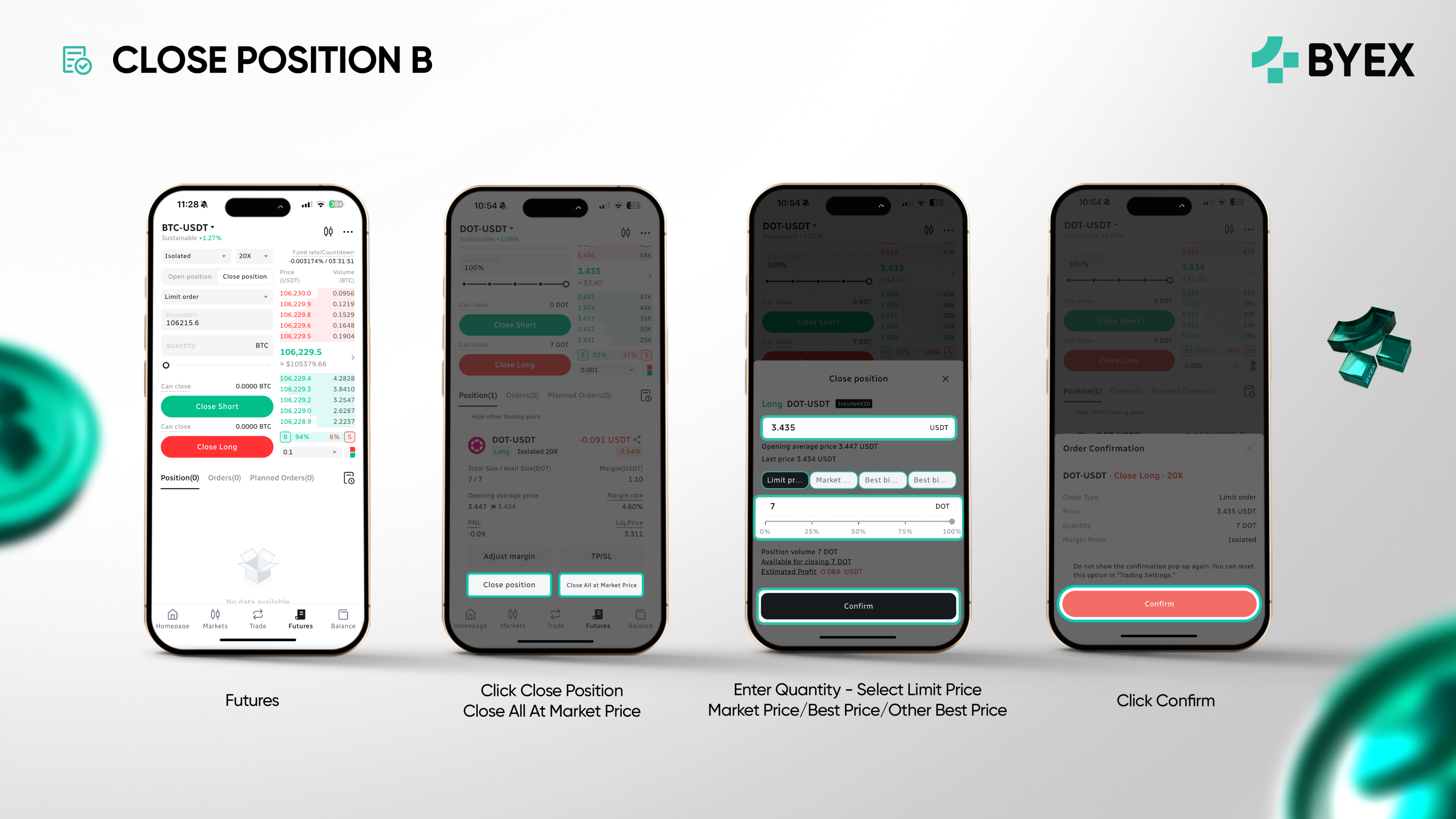 How to trade futures – BYEX