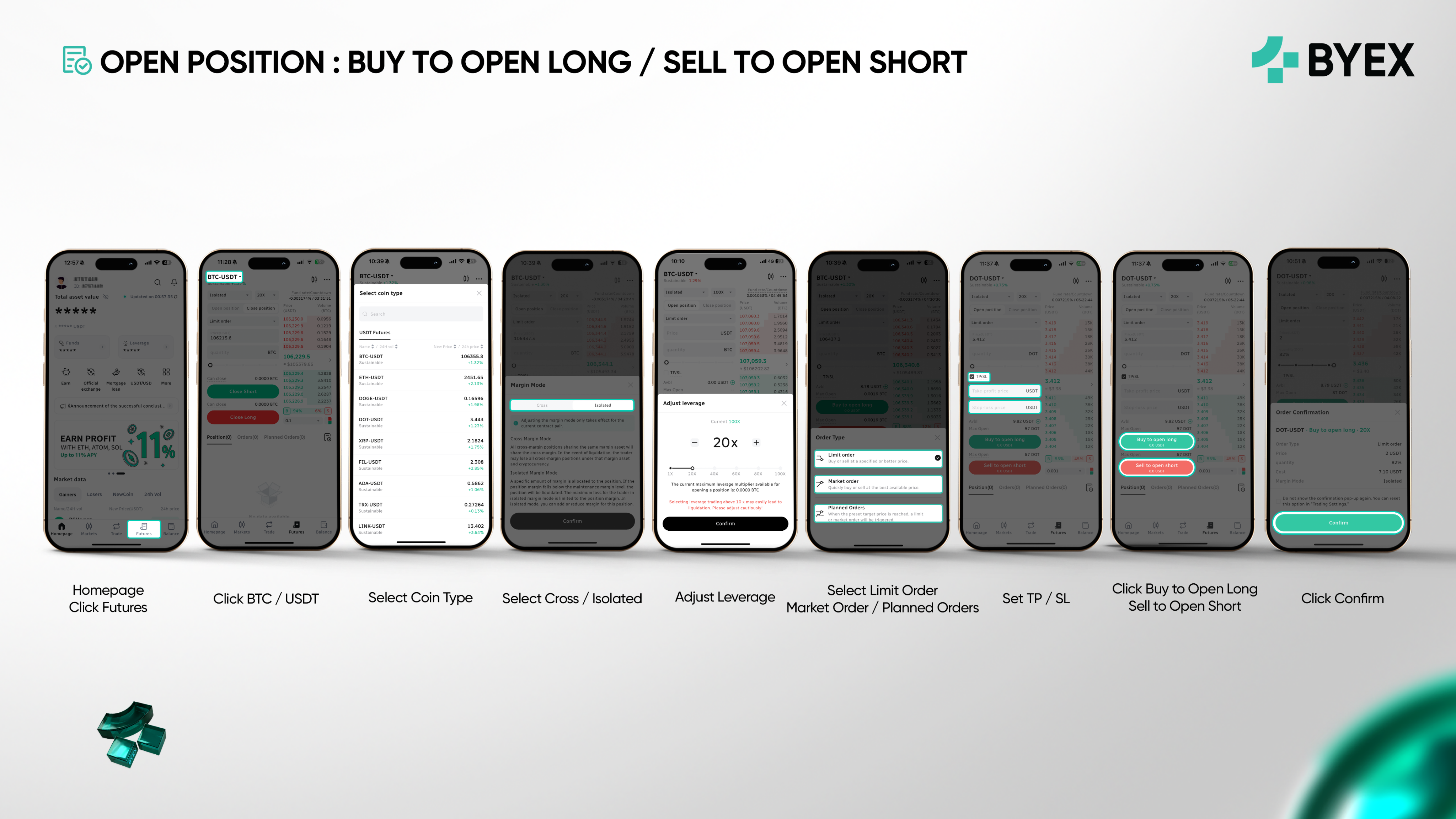 How to trade futures – BYEX